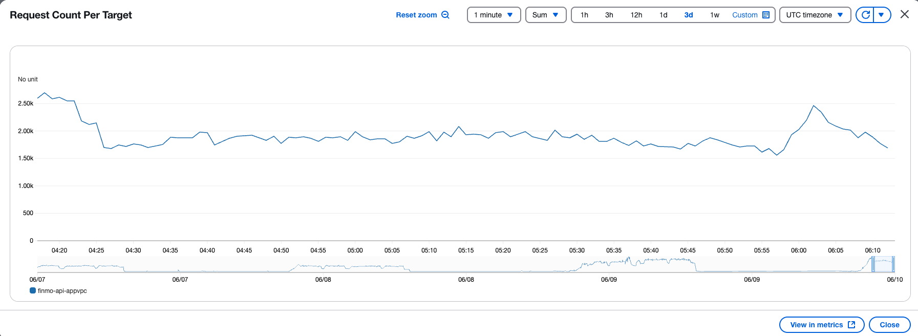 Fixing FastAPI Throughput Without Going Fully Async | DPDzero Blog